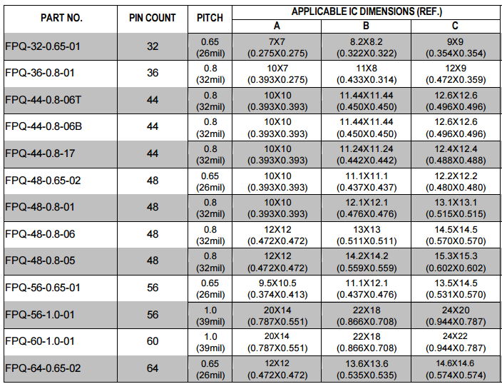FPQ-44-0.8-17 QFP44 烧录座 编程座 测试座 转换座 全新正品_ENPLAS_测试座_得技通电子商城